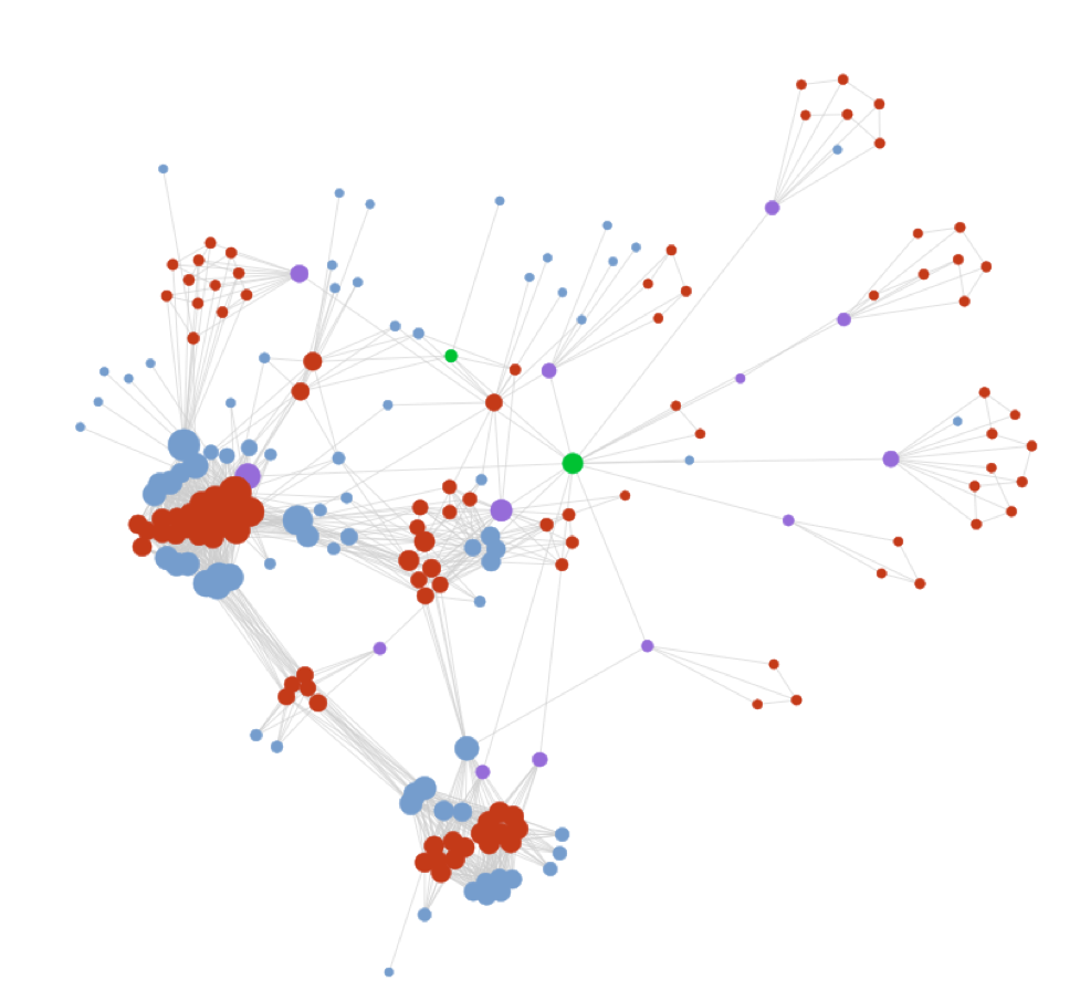 Cross-references, keywords, and networks: the continuing story of a ...